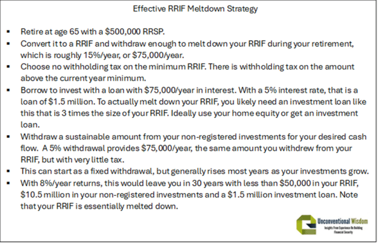 RRSP/RRIF Meltdown Strategies Explained (Canadian Financial Summit 2025 ...